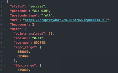 Market Analytics for Agents - PropertyData
