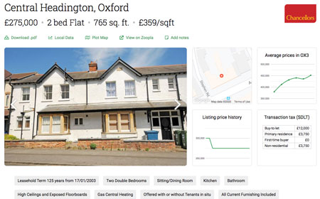 Market Analytics for Investors - PropertyData