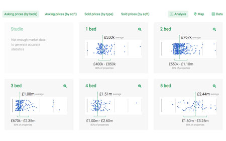 Market Analytics for Agents - PropertyData
