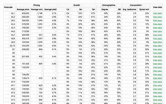 For investors - PropertyData