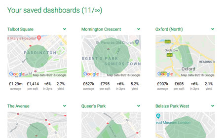 Market Analytics for Investors - PropertyData